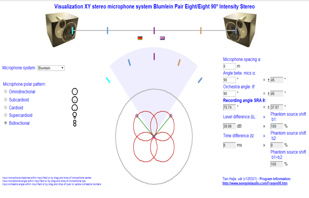 Recording Choir with a Blumlein Pair – Sound Advice